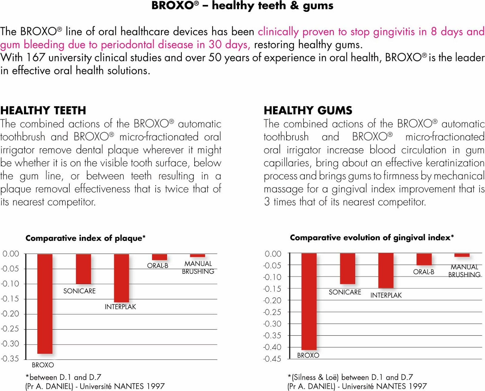 LES BONNES AFFAIRES DU NET: Broxo ® electric toothbrush OraBrush ...