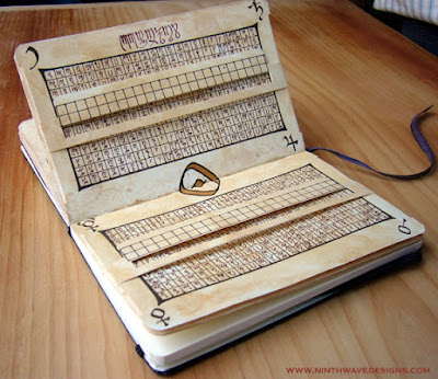 Propnomicon: Alchemy Notebook