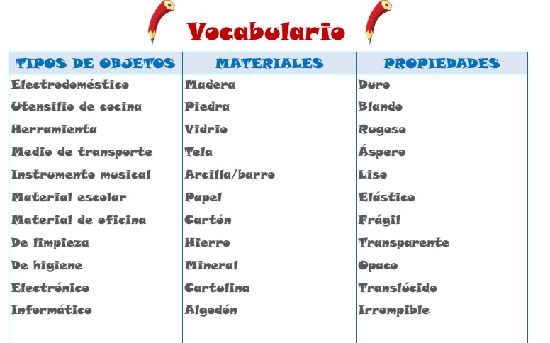 Resources4myclass: DESCRIPCION DE OBJETOS, PERSONAS Y LUGARES