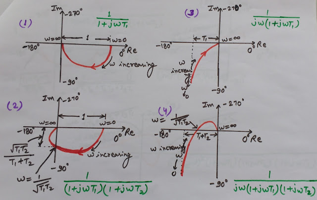 Engineering Made Easy: Polar Plots of Transfer Functions in Control ...