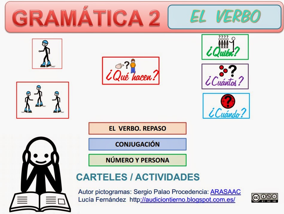 EL PATIO DE GEMMA: 462. GRAMÁTICA 1º PRIMARIA ADAPTADA: SÍLABA ...