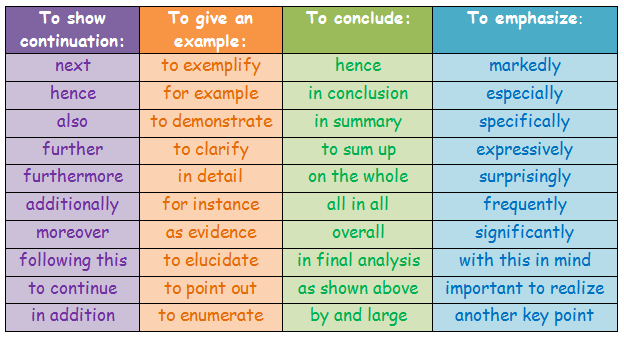 ESO - Creciendo en Familia: Conectores para los writings en los niveles ...