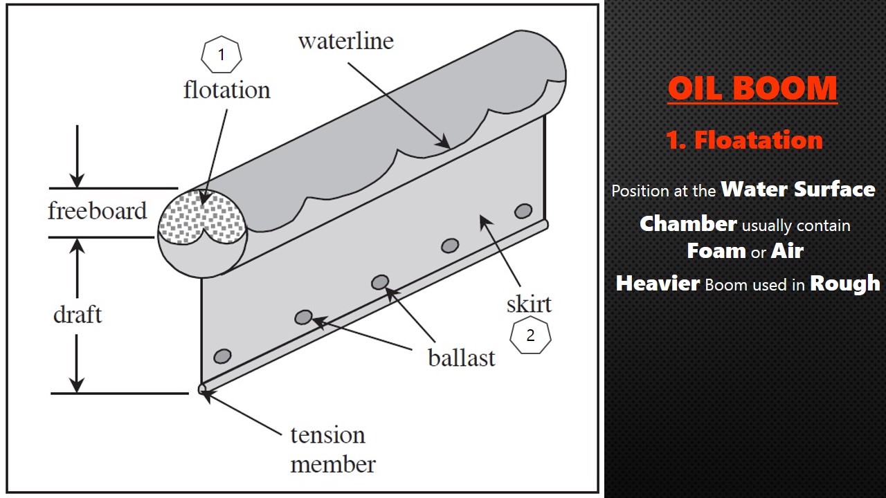 Oil Boom Indonesia: APA ITU OIL BOOM?