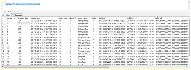 Microsoft Business Intelligence: Operations table in SSISDB
