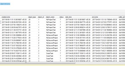 Microsoft Business Intelligence: Operations table in SSISDB