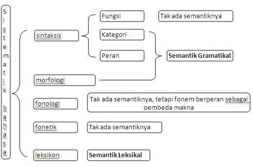 Menjumput Pena: Sekilas tentang Makna