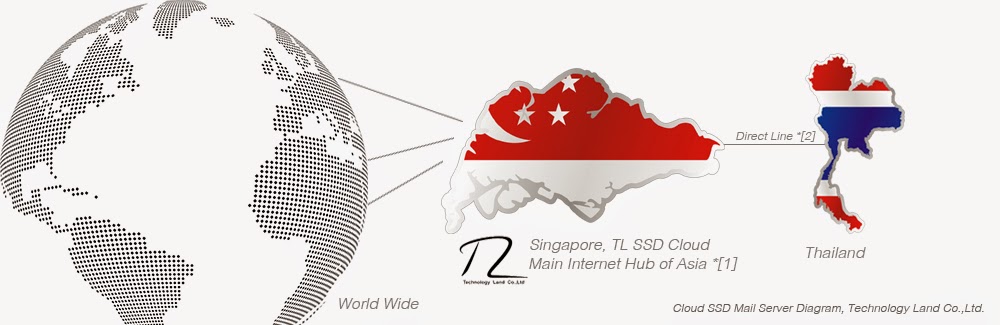 Technology Land Co., Ltd.: Email Hosting ที่วางอยู่ที่ ประเทศสิงคโปร์ นั้นดีและเร็วกว่า ไทย อย่างไร