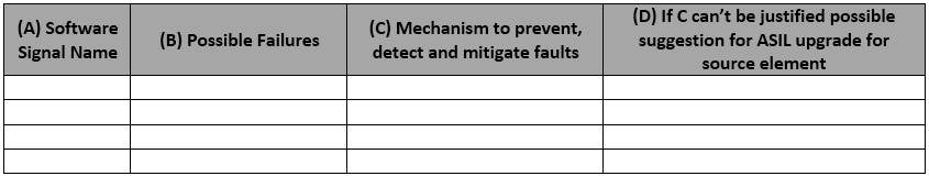 EmbeddedInEmbedded: ISO 26262 - Dependent Failure Analysis (DFA)