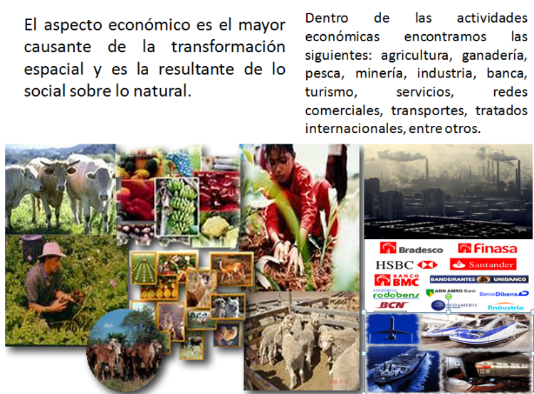 Geografía: El espacio Geográfico