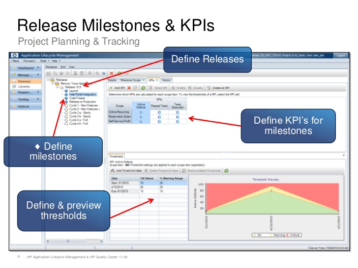 Increiblelavista: HP QC ALM 11.0 Upgrade Benefits