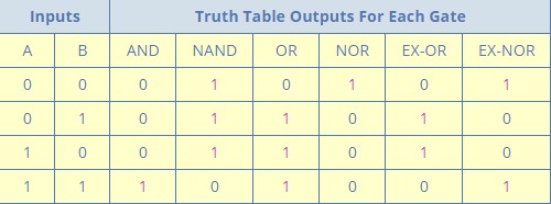 Elearn: Boolean Algebra