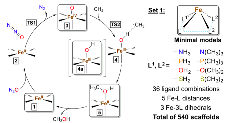 Computational Chemistry Highlights: Understanding and Breaking Scaling ...