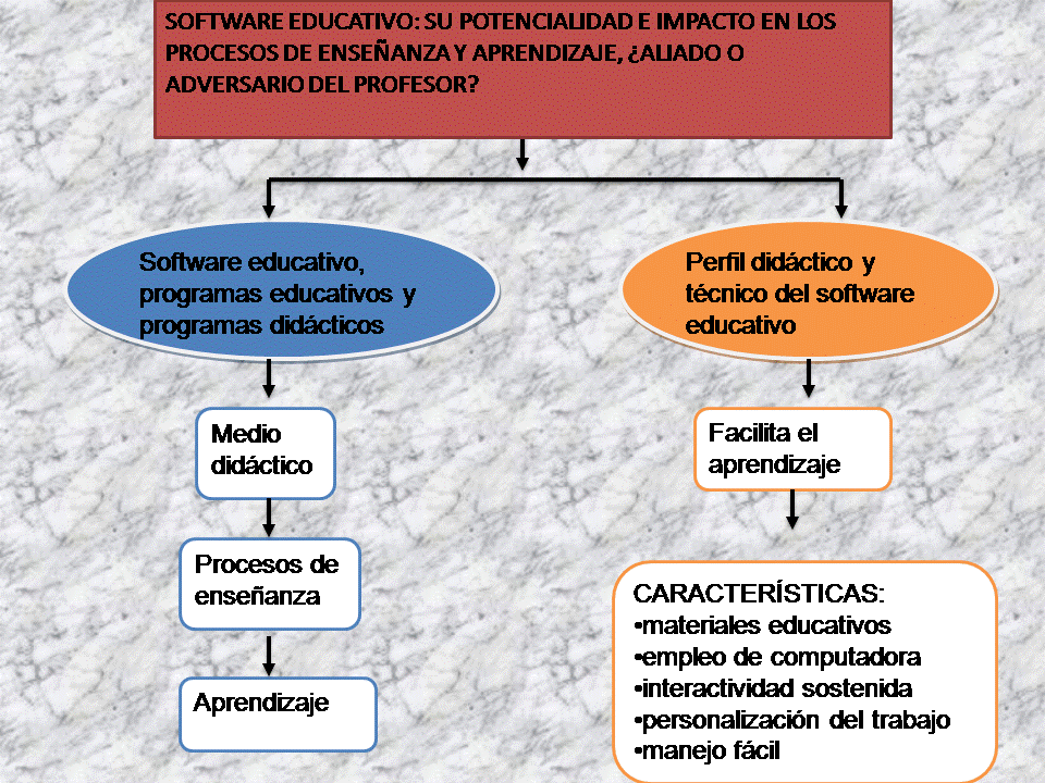 LICENCIATURA EN EDUCACIÓN PREESCOLAR “LA TECNOLOGÍA INFORMÁTICA ...