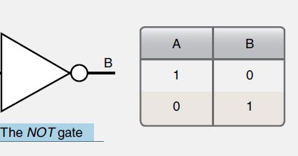 Arduino: Porta NOT com transístor.