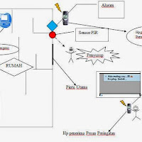 Komunikasi serial arduino dengan vb6 - tradersmaha