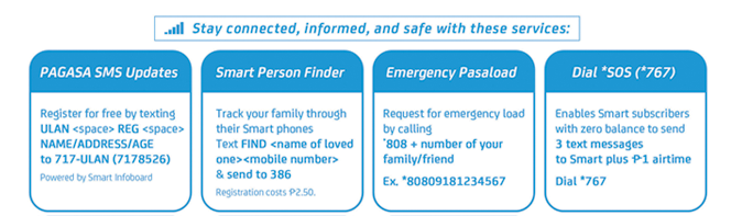 How to Avail Smart Emergency Load and Other Services