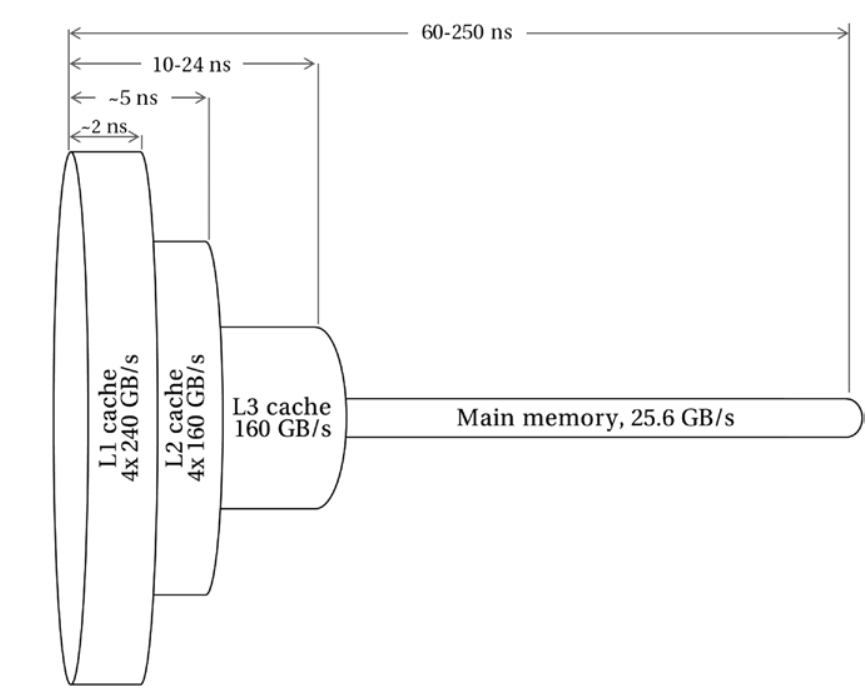 Engineering: x86 4+ sockets systems, CPU interconnect, and why Bull