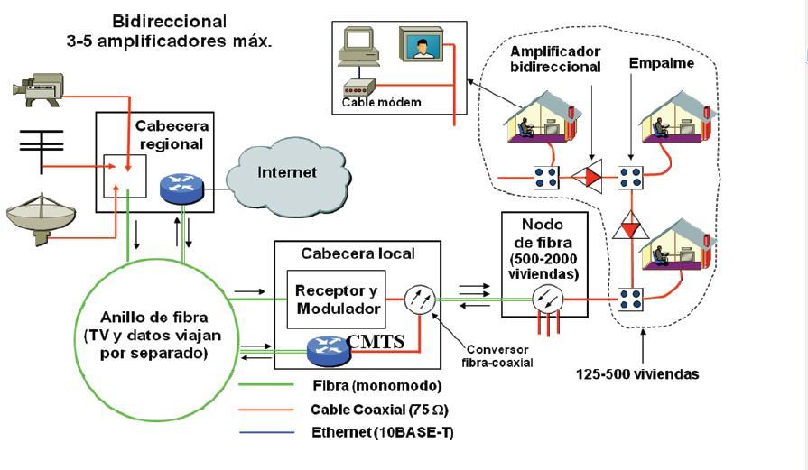 telecomunicaciones150431: QUE ES UNA RED HFC???
