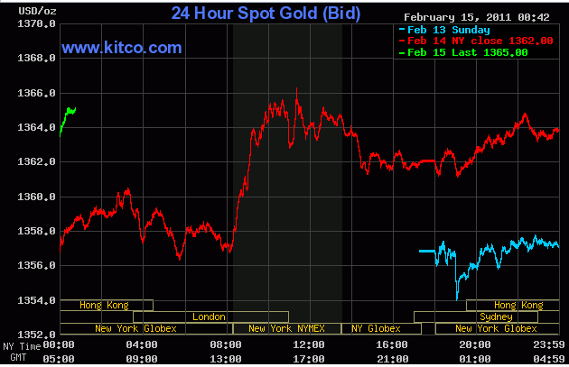 Habib BAR & DINAR: Belajar Membaca Graf Emas