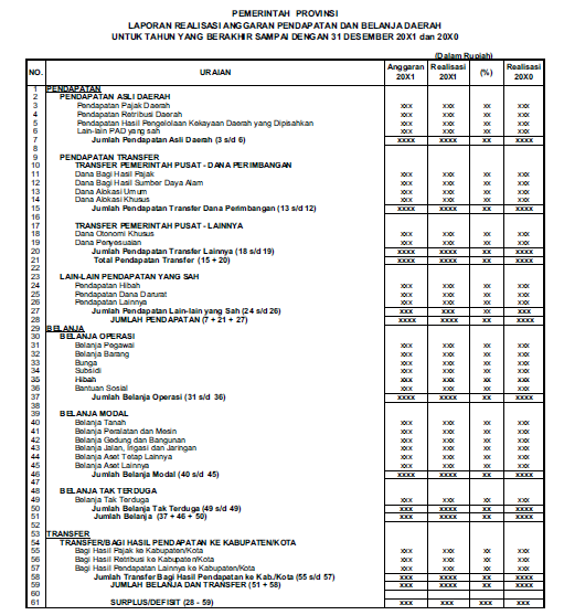 Help your Annoying Task: Akuntansi Pemerintahan : LAPORAN REALISASI ...