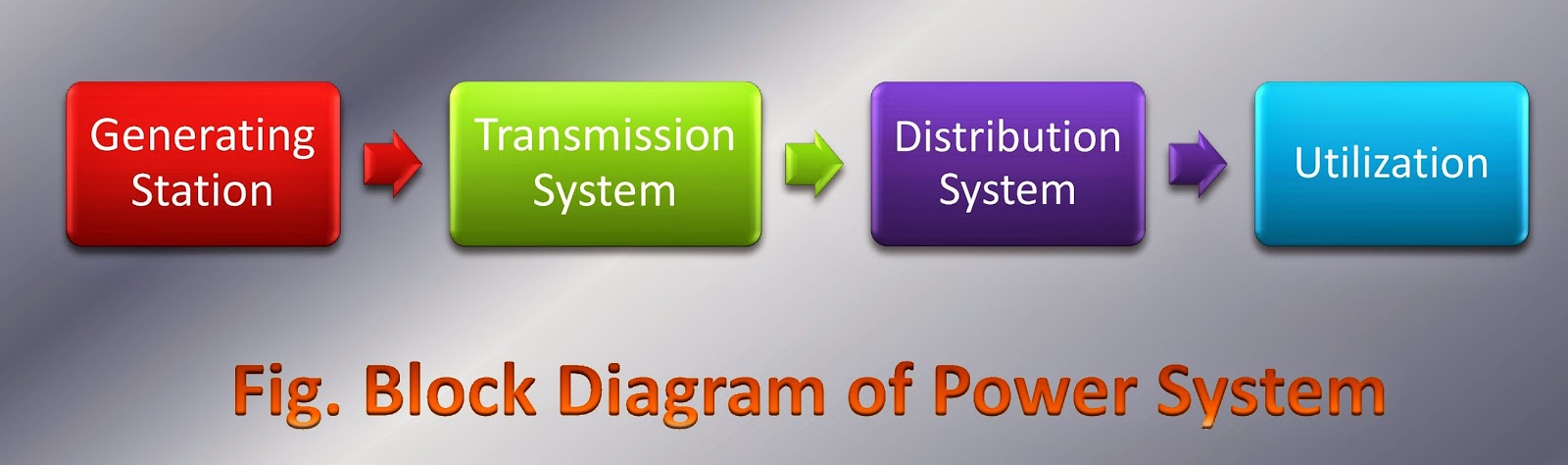 Power System - Electrical Engineers Guide