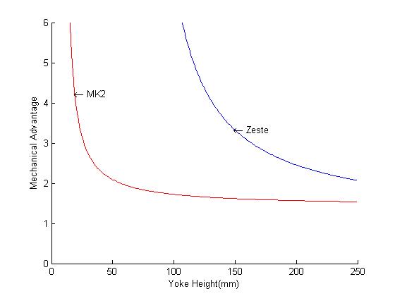 The Velo ORANGE Blog: Breaking it Down: Grand Cru Cantilever Brake