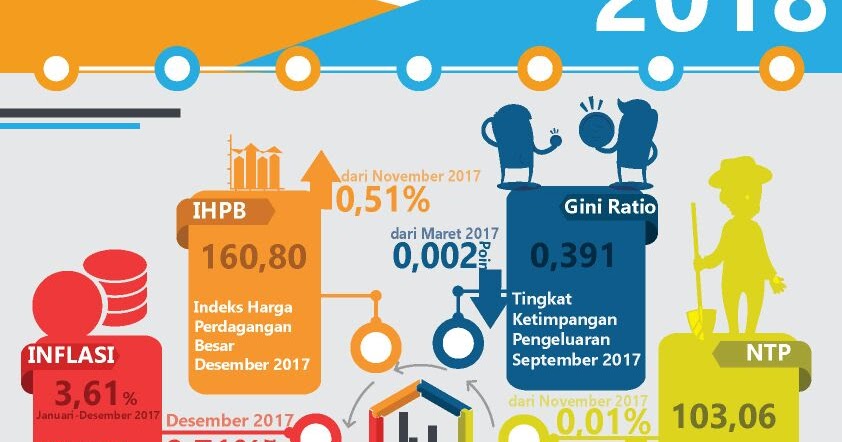 Forkas STIS: Poster Statistik Indonesia Januari 2018