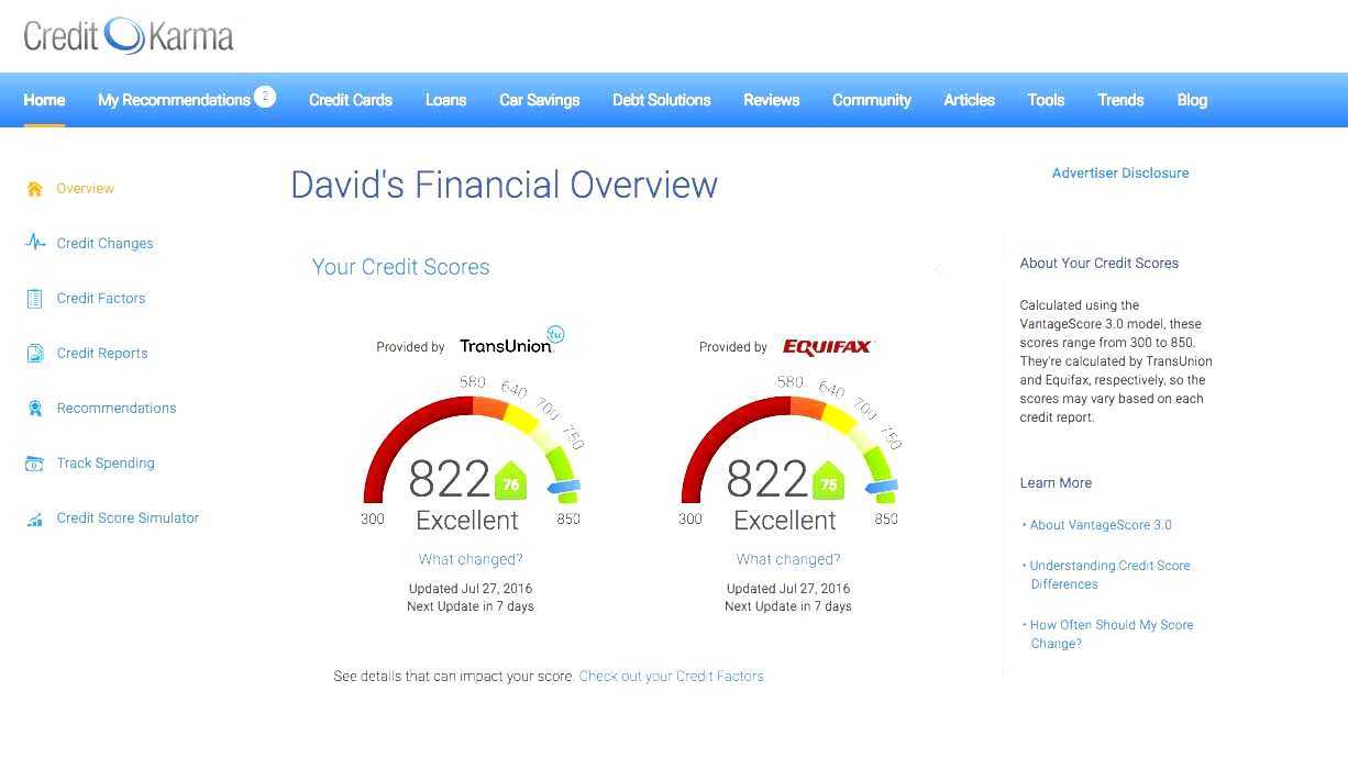 Comparison of free credit report websites