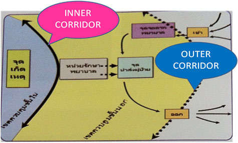 ER goldbook: การรับมือกับอุบัติภัยหมู่ (Mass-Casualty Incident: MCI)