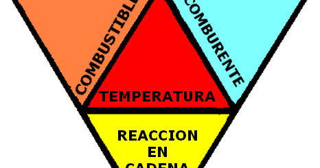 El triangulo de fuego