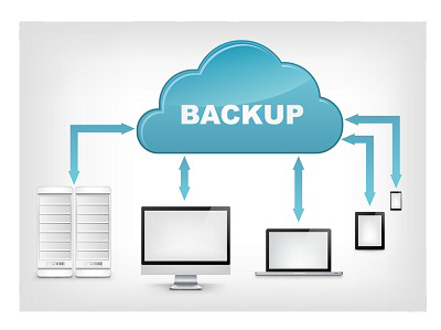 UNDERSTANDING BACKUP - WHAT IS BACKUP ? | Uniqued Software