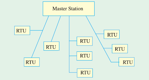 Industrial Instrumentation and Control: Key Features and Applications ...