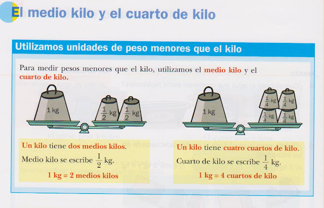 C.E.I.P. Sancho II. 1º y 2º: EL KILOGRAMO