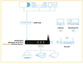 Tkj1: Cara membuat print server