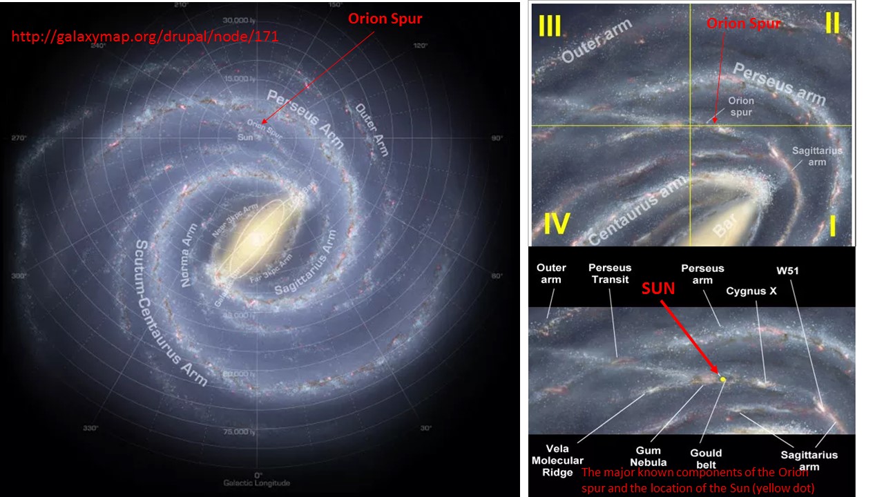 Earth In The Milky Way Orion Arm