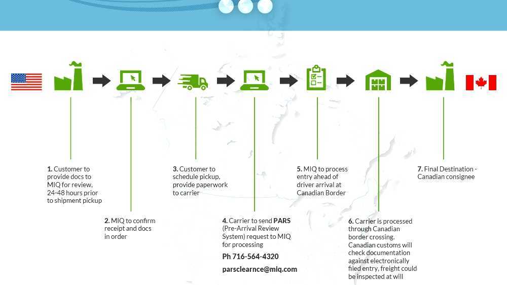Pre-arrival Review System