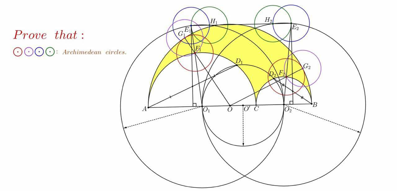 GeoDom: Le Viet An Archimedean Circles