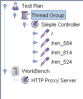 Performance testing tool jmeter load testing sample test plan recording ...