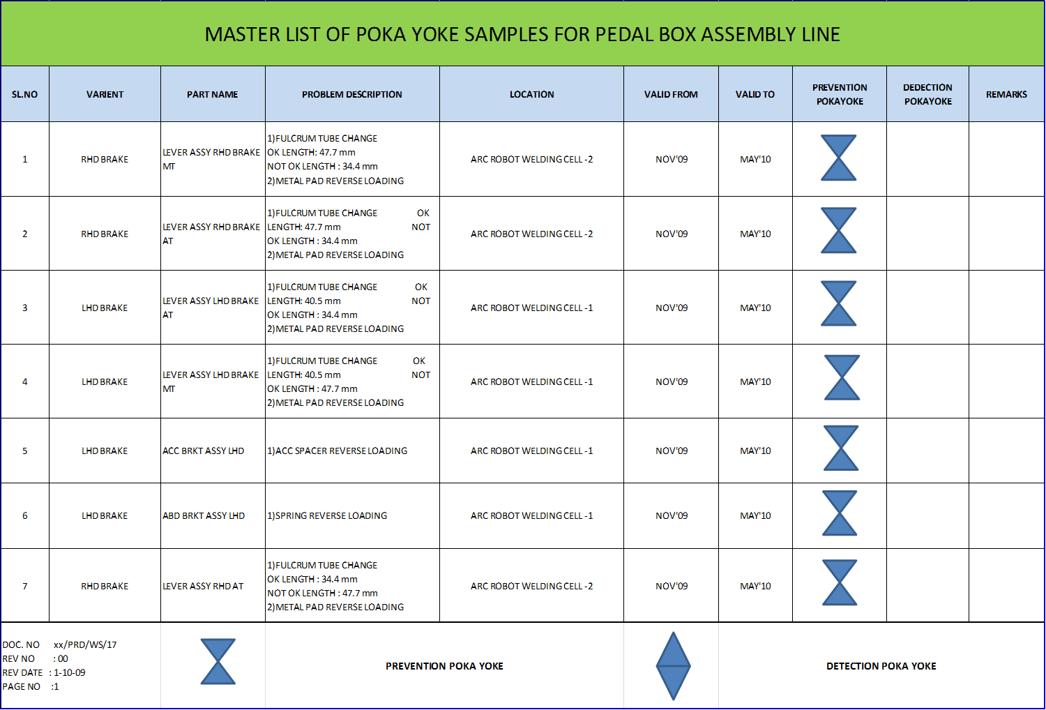 TOTAL QUALITY MANAGEMENT: POKA YOKE