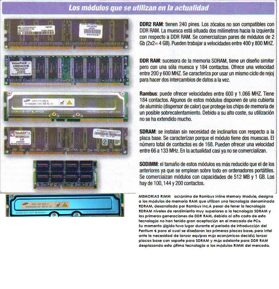 conociendo mec: TIPOS MEMORIAS