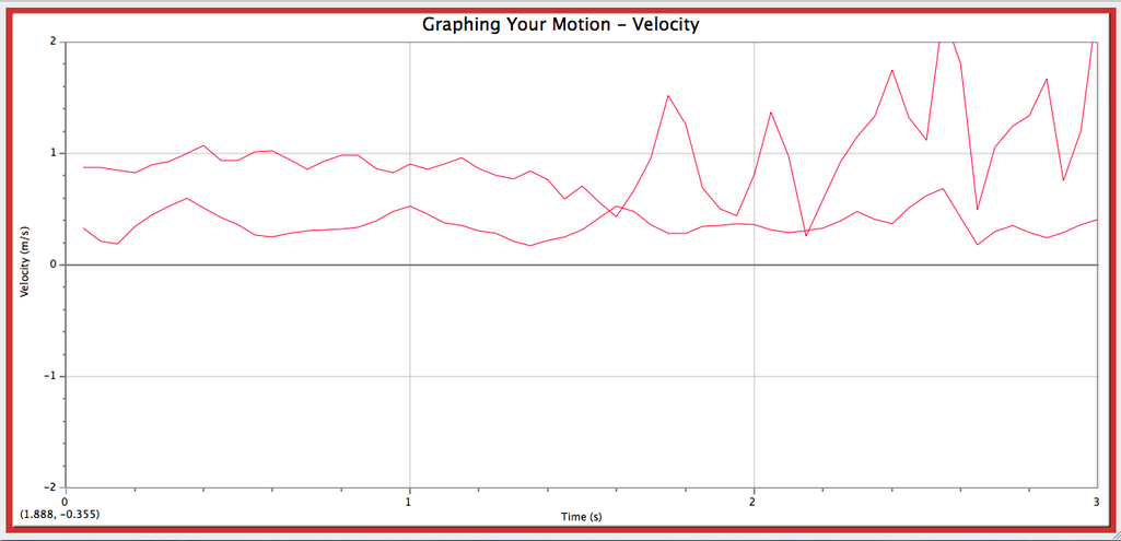 Physics Blog: Graphing your Motion