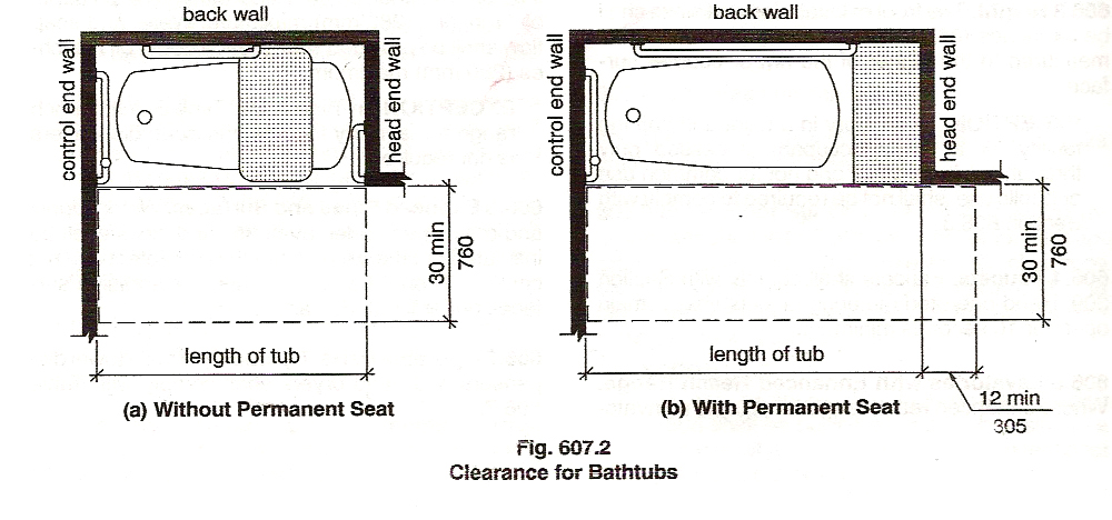 ACCESS: Required Bathtub Clearances