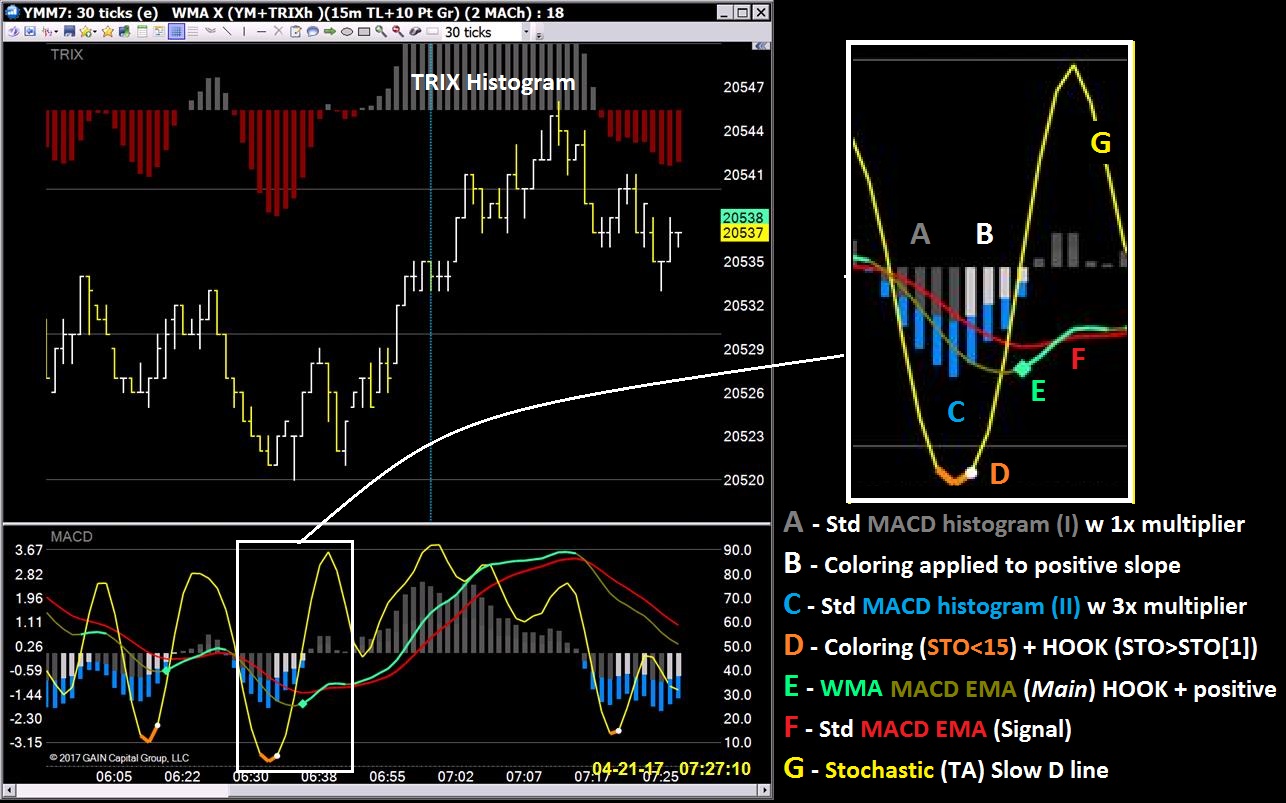 Sharpshorts Day Trading : 7......DISCRETIONARY TRADING ...