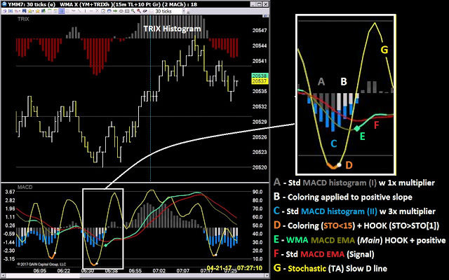 Sharpshorts Day Trading : 7......DISCRETIONARY TRADING ...