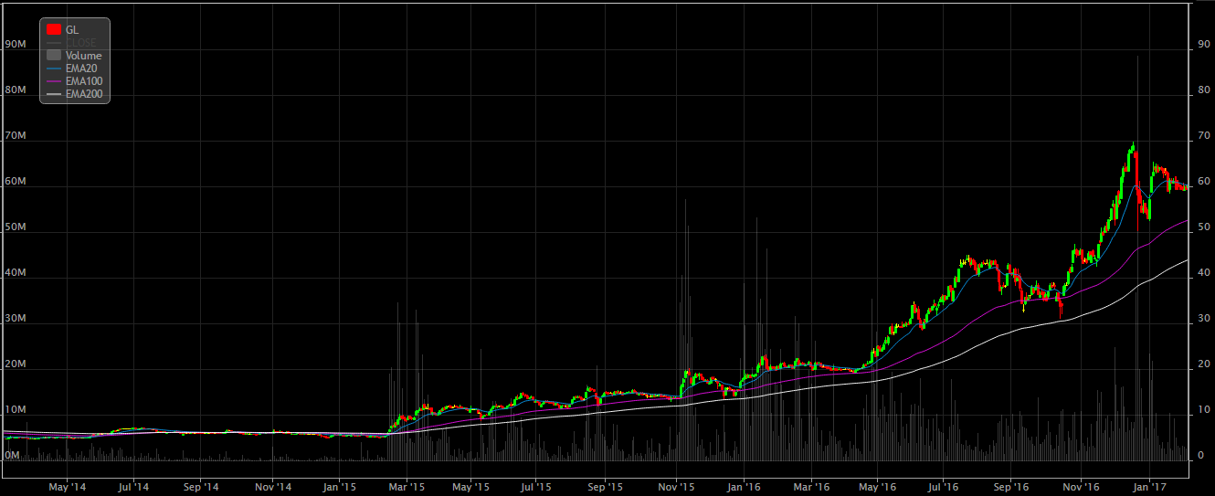 วอลุ่ม(โวลุ่มหุ้น)และการยืนยันขาขึ้น (Volume & Up Trend Confirmation)