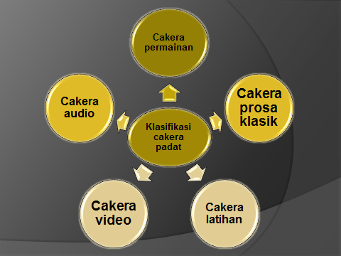 gambarimashou: MINGGU 14 : Bengkel Cakera Padat Pembelajaran dalam ...