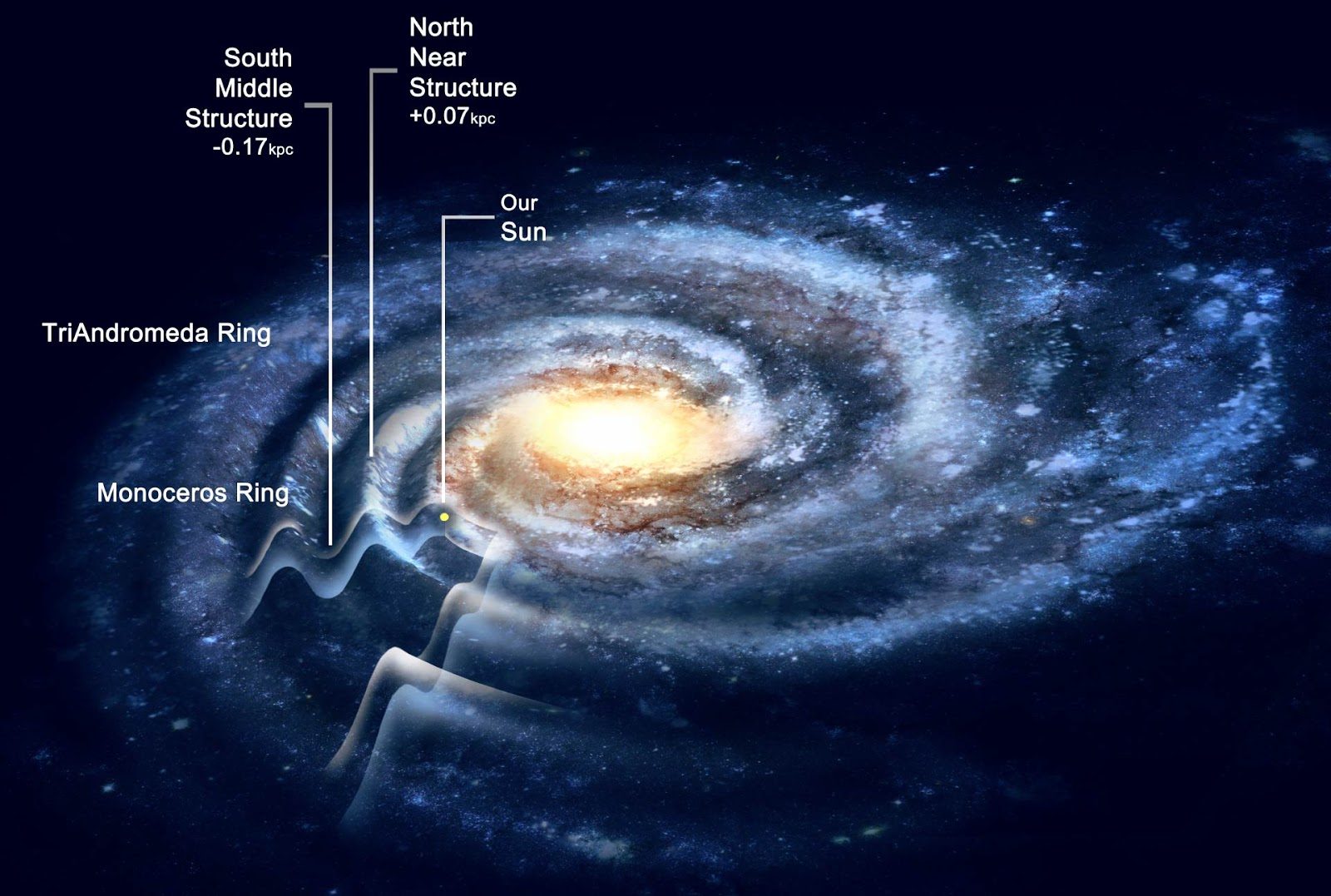 Mind- Bending Facts About The Milky Way Galaxy | Sci-Tech Universe