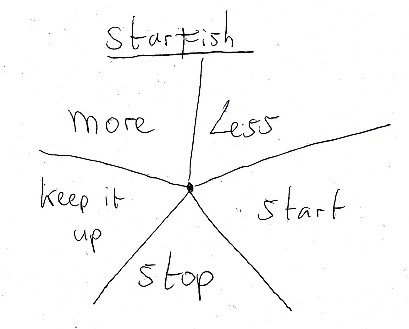 Scrum, an effective way of working in an agile working environment for ...