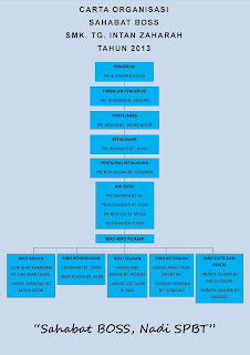 SPBT SMKTIZ: Sahabat BOSS