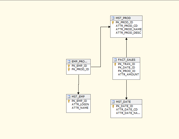 SQL Server: Dynamic Security in SSAS in Detail